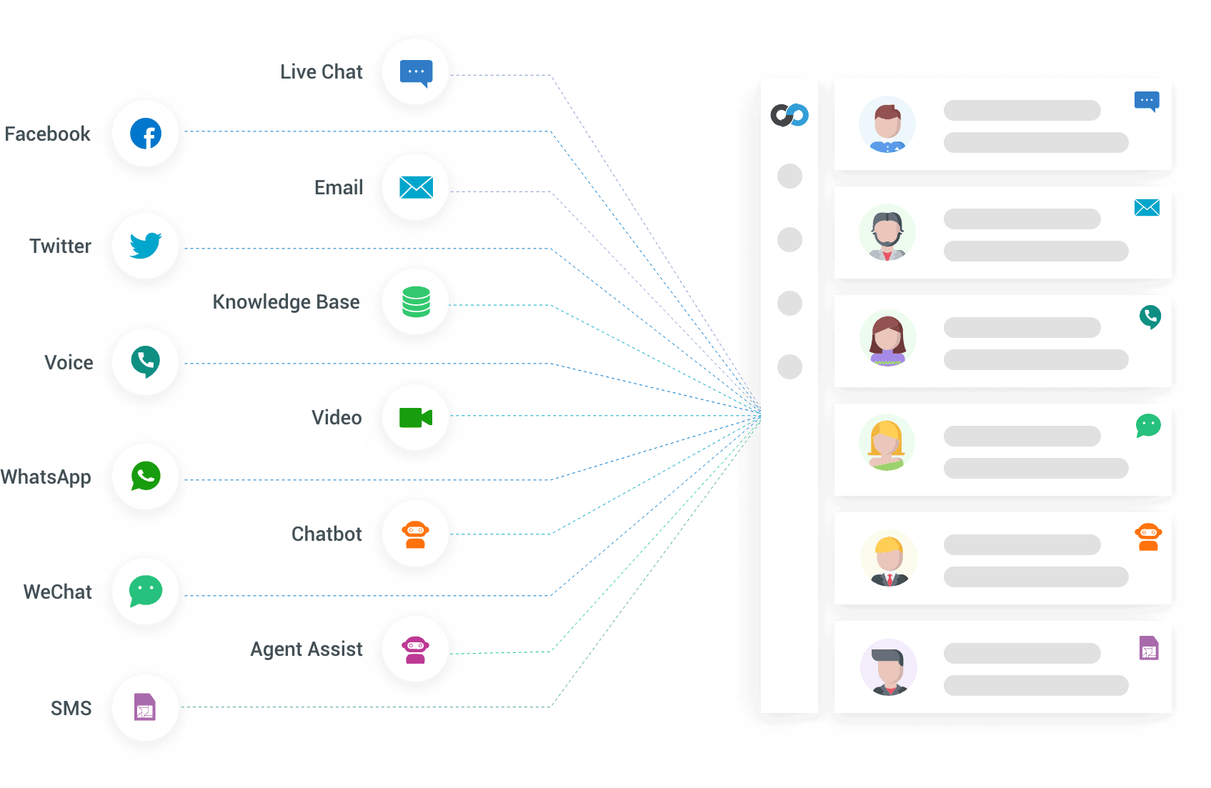 Live Chat, Chatbot, and Omnichannel Customer Service Software