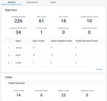 Extensive Ticket Reporting - Real time & Customizable | Comm100