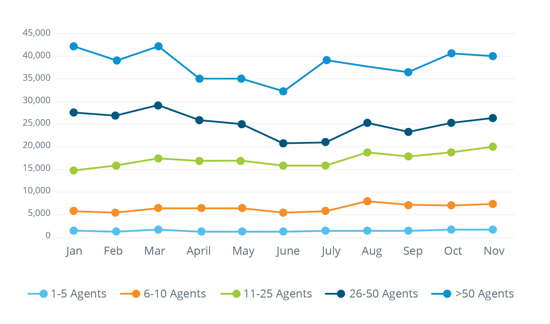 Live Chat Benchmark Report 2020 [56M Chats Analyzed]