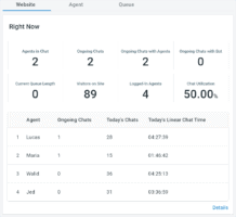 Live Chat Reporting | Features | Comm100 Live Chat
