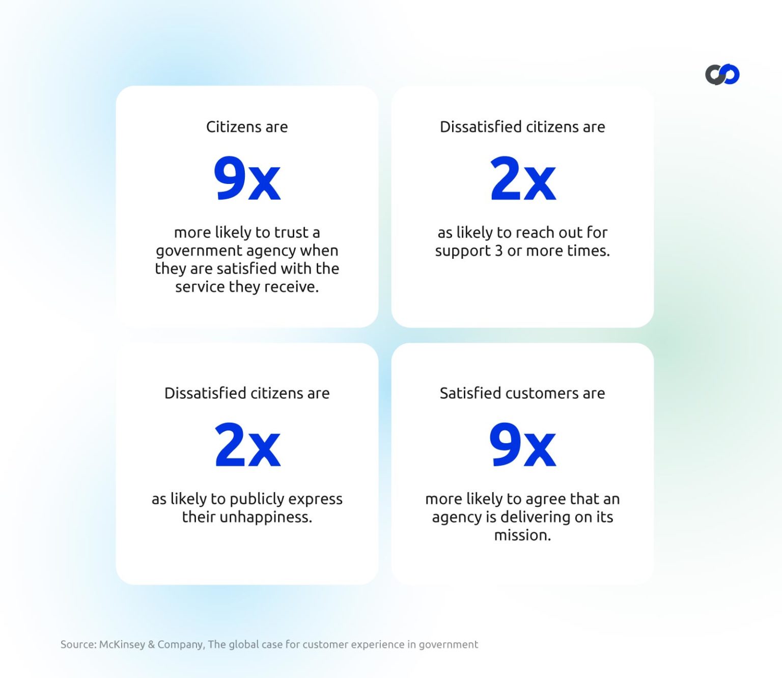 Improving Customer Service in Government: Challenges & Solutions