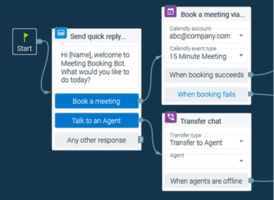 A Comprehensive Guide to Chatbot Apps | Comm100 Blog