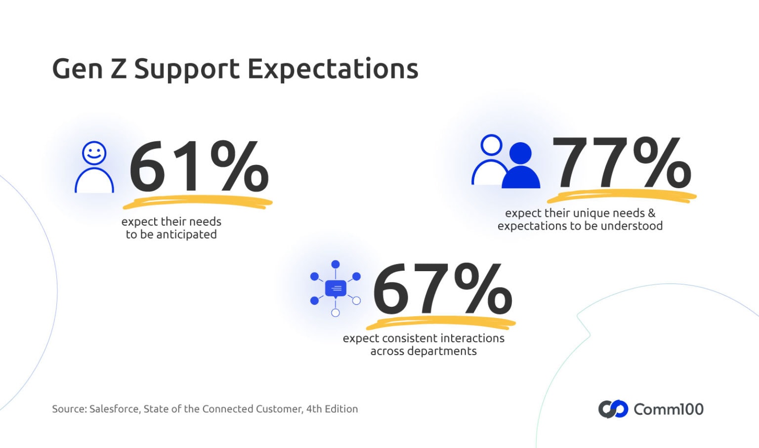 How to Improve Student Support Services in Higher Education