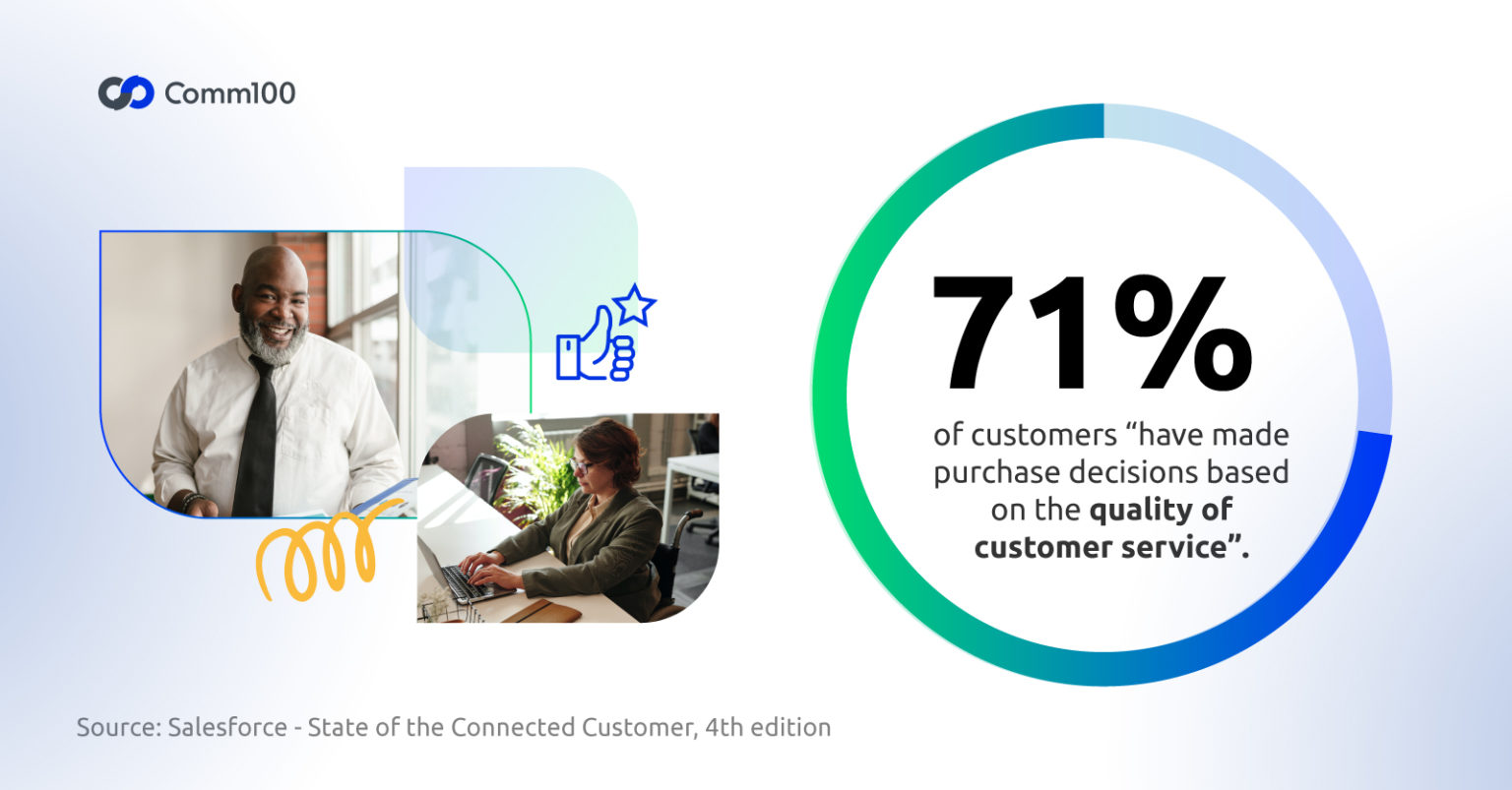 Improving Customer Service: Complete Guide to Tools, Tech & Tips