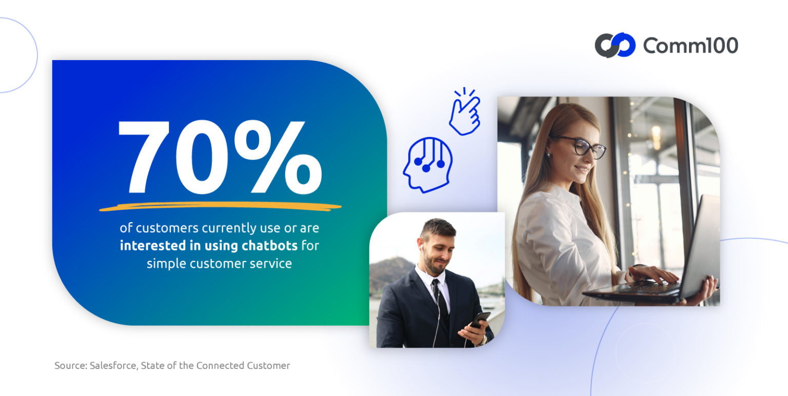 Automated Customer Service - All You Need to Know | Blog