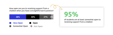 Chatbots for Colleges & Universities – 101 Guide for Higher Ed