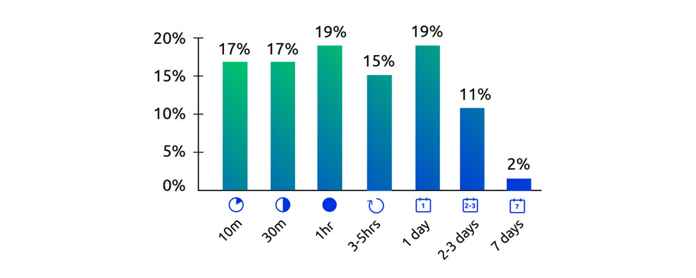 Higher Ed Admissions – Strategies for Increasing Student Enrollment