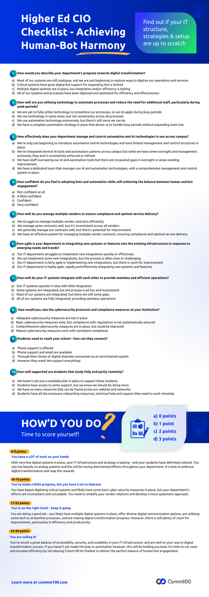 Digital Transformation in Higher Ed Checklist for Success