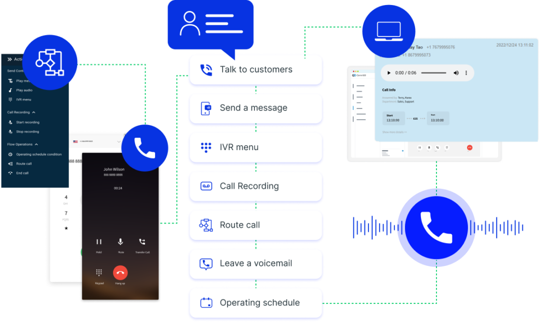 Create richer customer conversations with our digital Voice solution