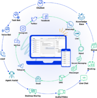The Omnichannel Communication Platform | Comm100