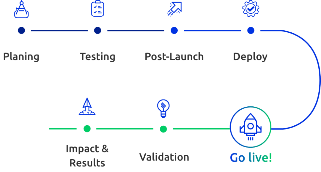 Comm100 AI Agent Proof of Concept | Comm100