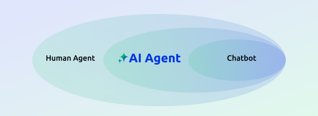 AI Agents vs. Chatbots — The Key Differences Explained